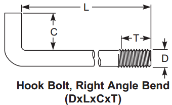 Liberty Bolt Inc. | Wholesale Distributor & Manufacturer of Industrial ...